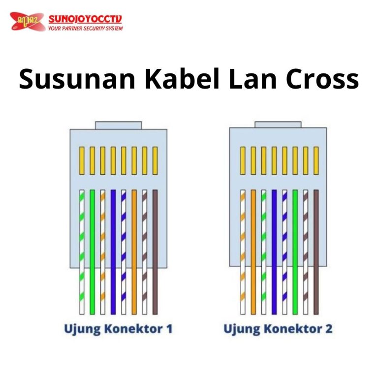 Urutan Kabel LAN Straight dan Cross Lengkap + Fungsi