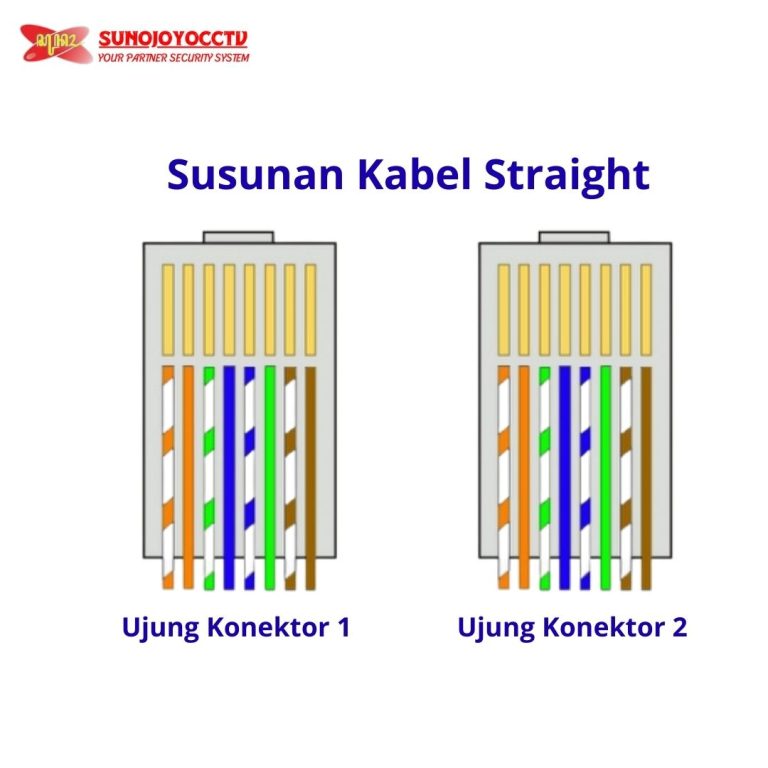 Urutan Kabel LAN Straight dan Cross Lengkap + Fungsi